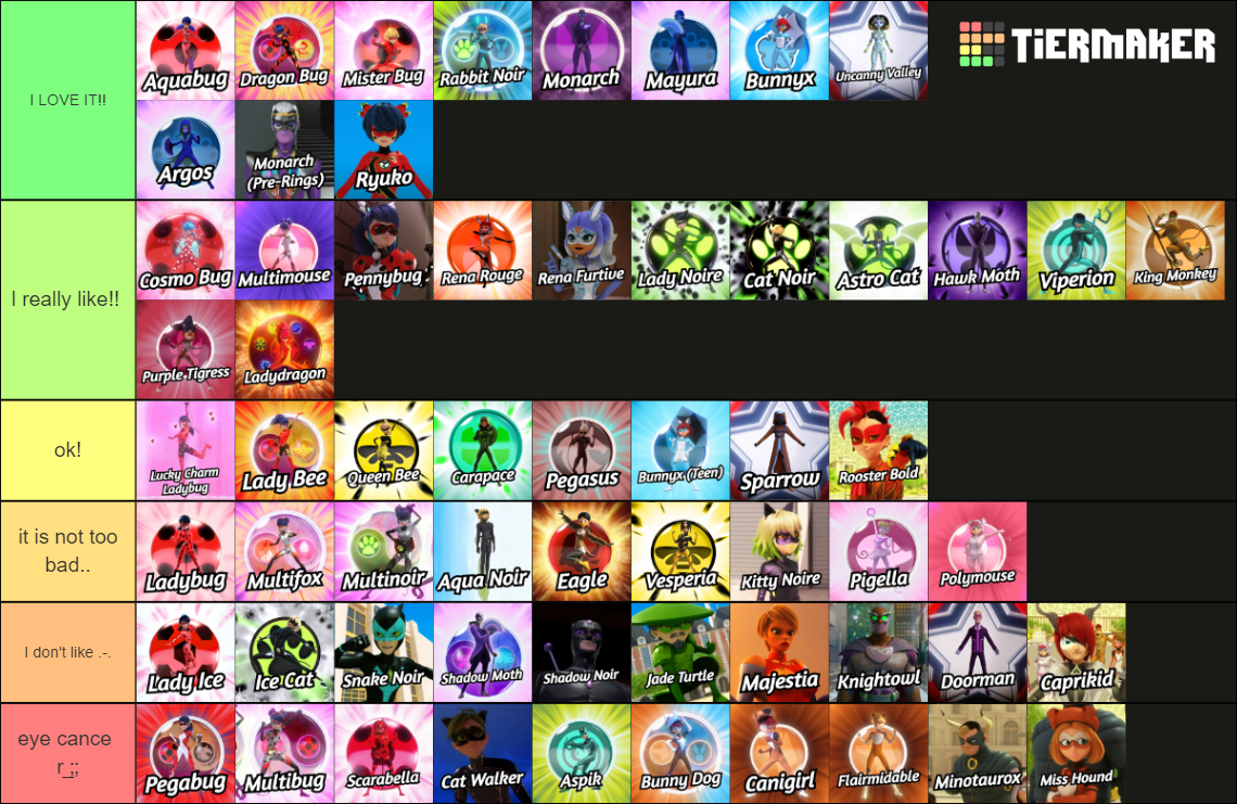Miraculous Ladybug Miraculous Holders Costumes Tier List (Community ...