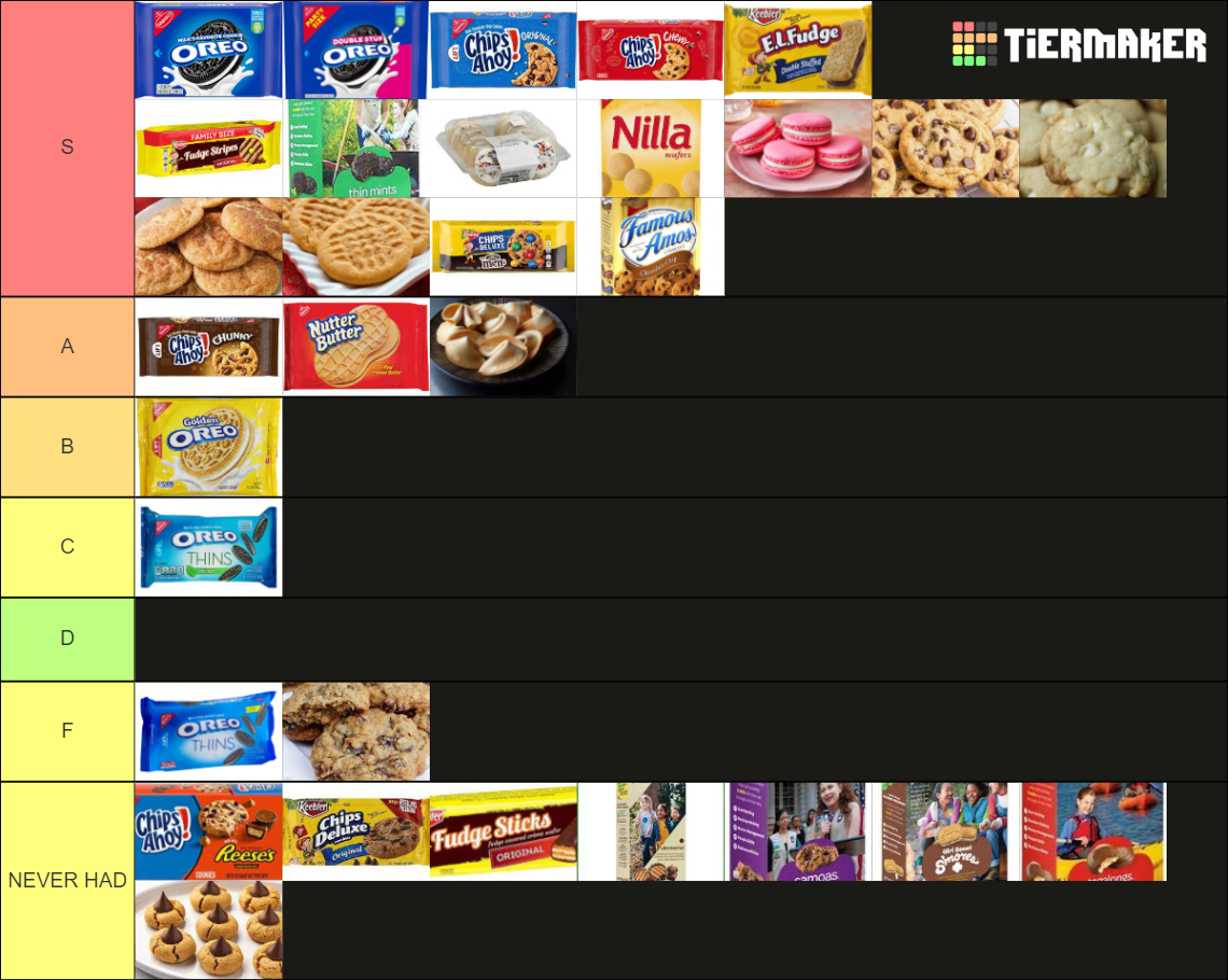 Actual Cookie Tier List (Community Rankings) - TierMaker