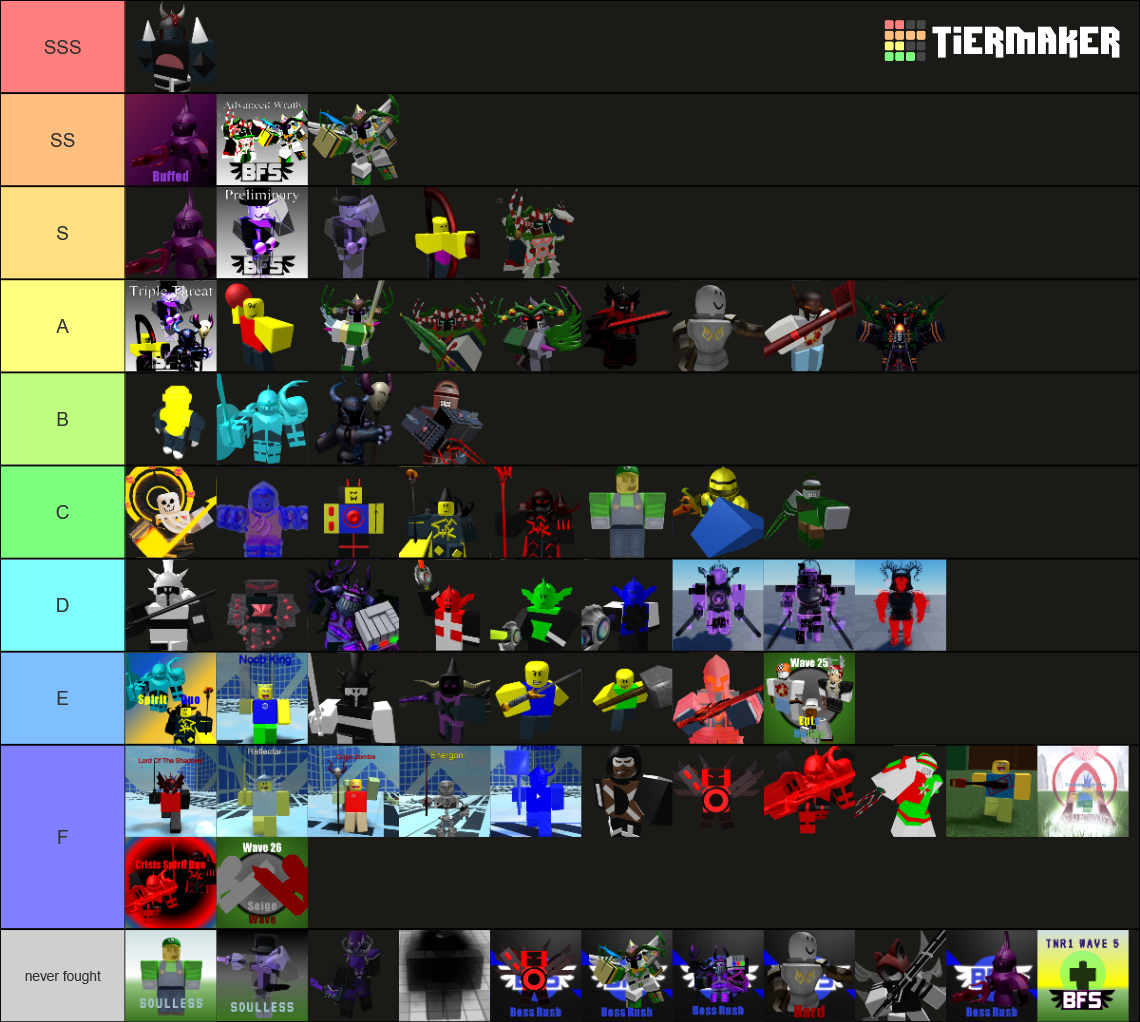BFS (V.1.4.0) Difficulty Chart Tier List (Community Rankings) - TierMaker