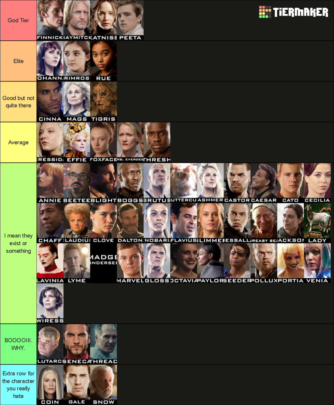 ALL Hunger Games Characters Tier List (Community Rankings) - TierMaker