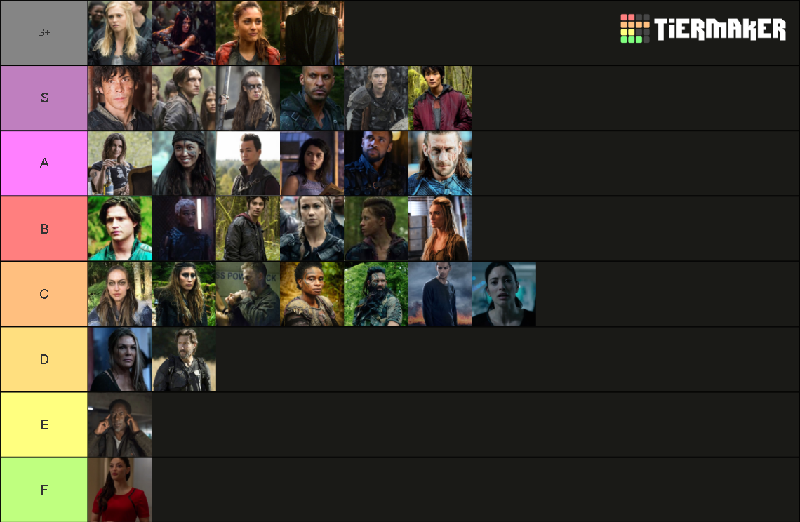 the 100 characters Tier List (Community Rankings) - TierMaker