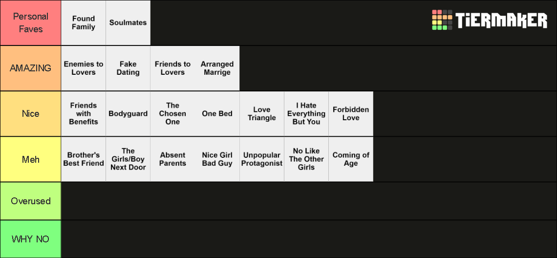 YA Book Tropes Tier List (Community Rankings) - TierMaker