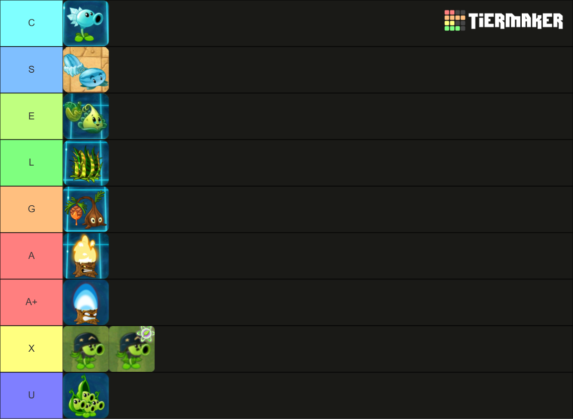 Championship PVZ2 TierMaker [June 2024] Tier List (Community Rankings ...