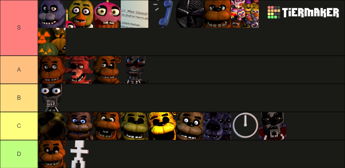 FNaF 1 Ultimate Tier List (Community Rankings) - TierMaker FNaF 1 Ultimate Tier List (Community Rankings) - TierMaker