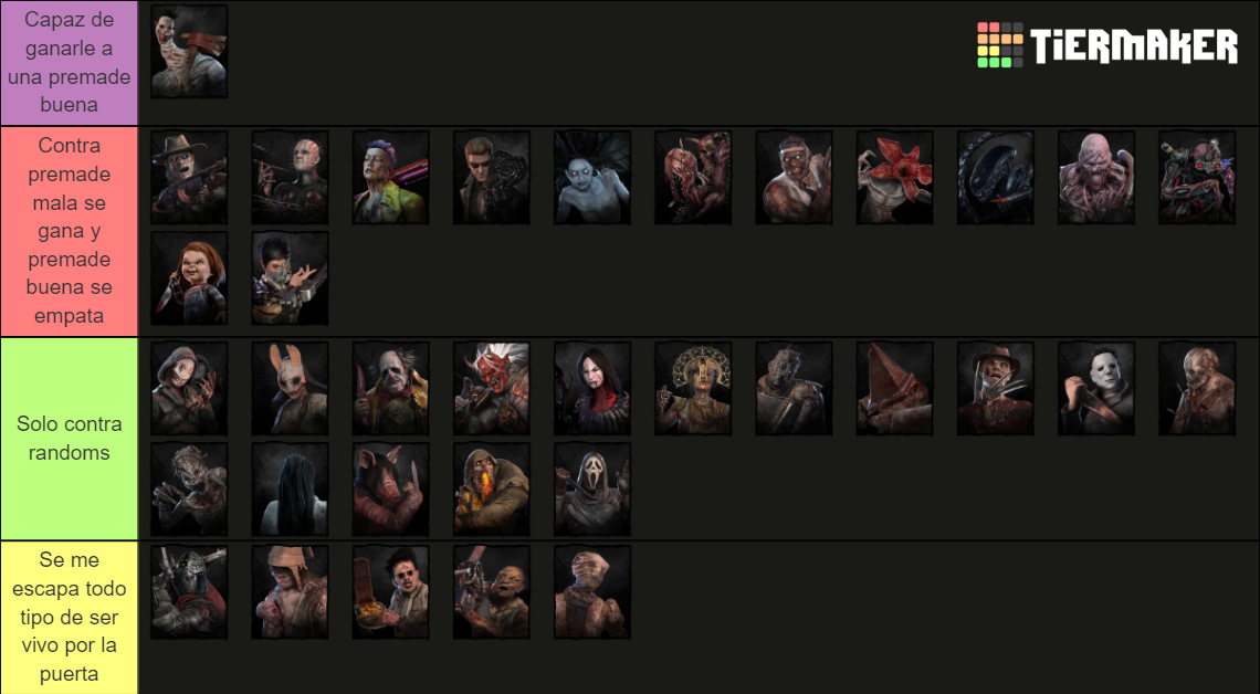 DbD killer tierlist [7.6.0] Tier List (Community Rankings) - TierMaker