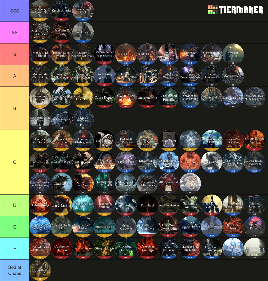 Soulsborne Bosses Tier List (Community Rankings) - TierMaker