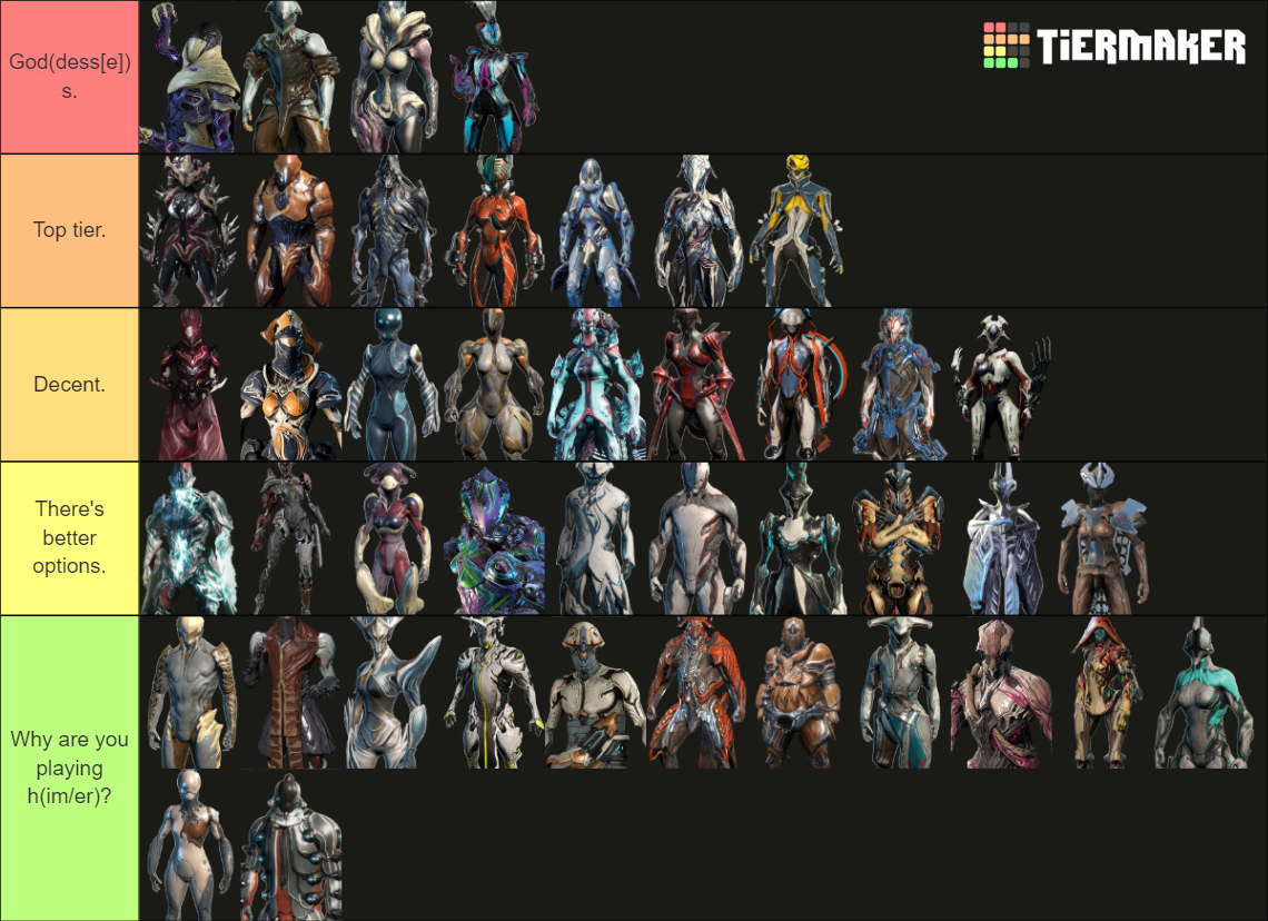 Recent Warframe Tier Lists - TierMaker