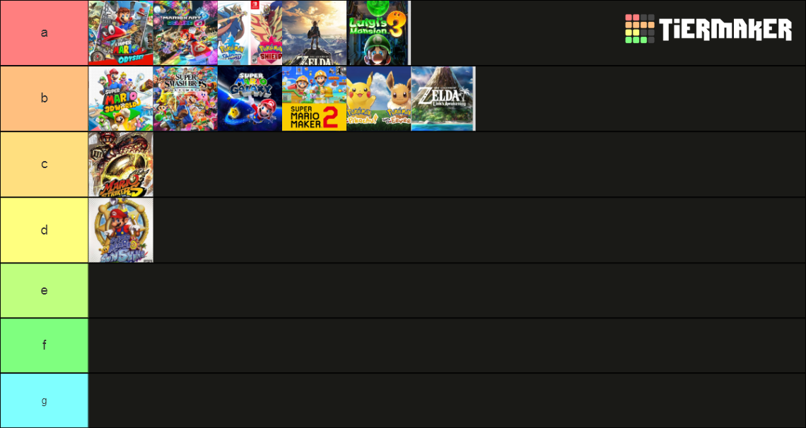 Nintendo Games For All Franchises Tier List (Community Rankings ...