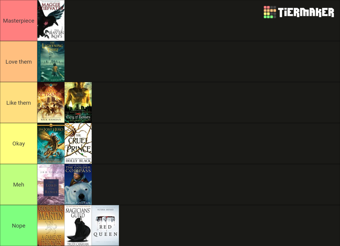 Fantasy Series Tier List (Community Rankings) - TierMaker