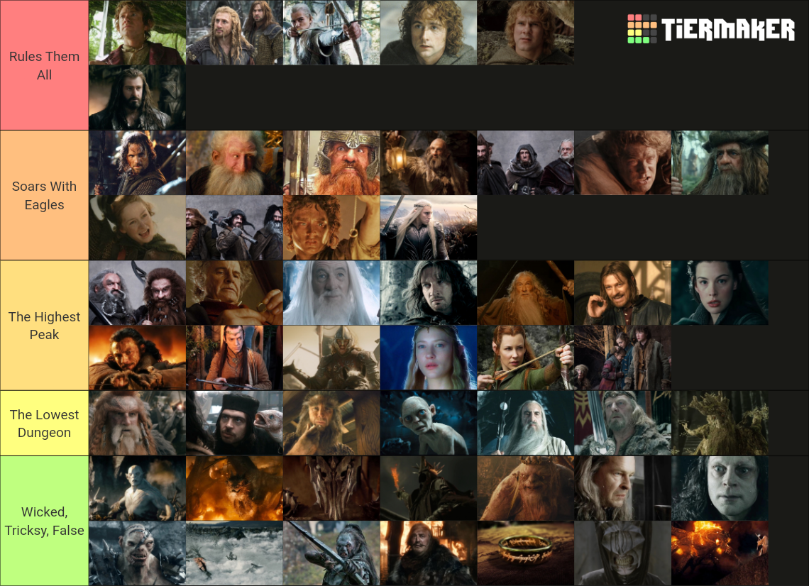 Peter Jackson's Middle-Earth Characters Tier List (Community Rankings ...