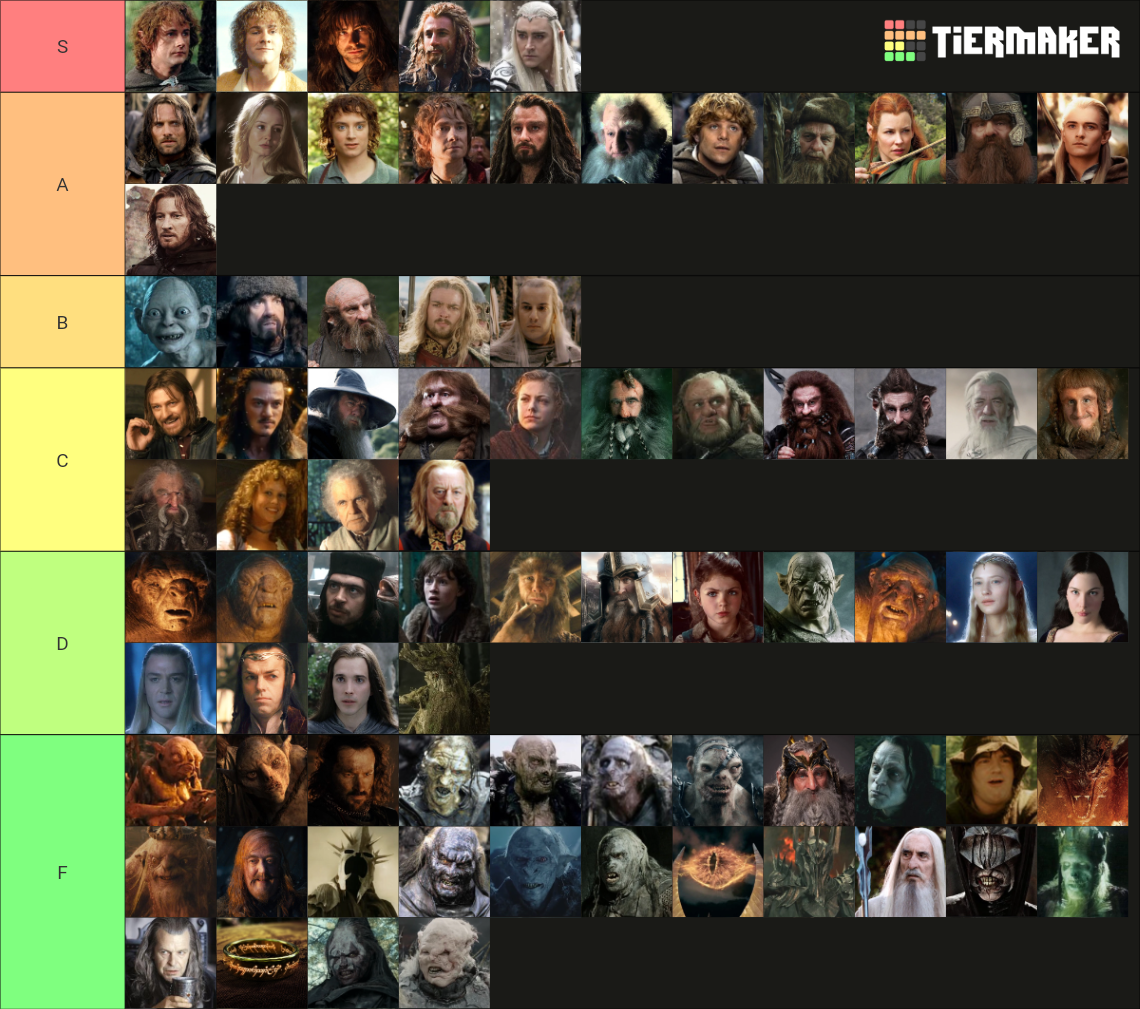 The Lord of The Rings & Hobbit characters (98) Tier List (Community ...