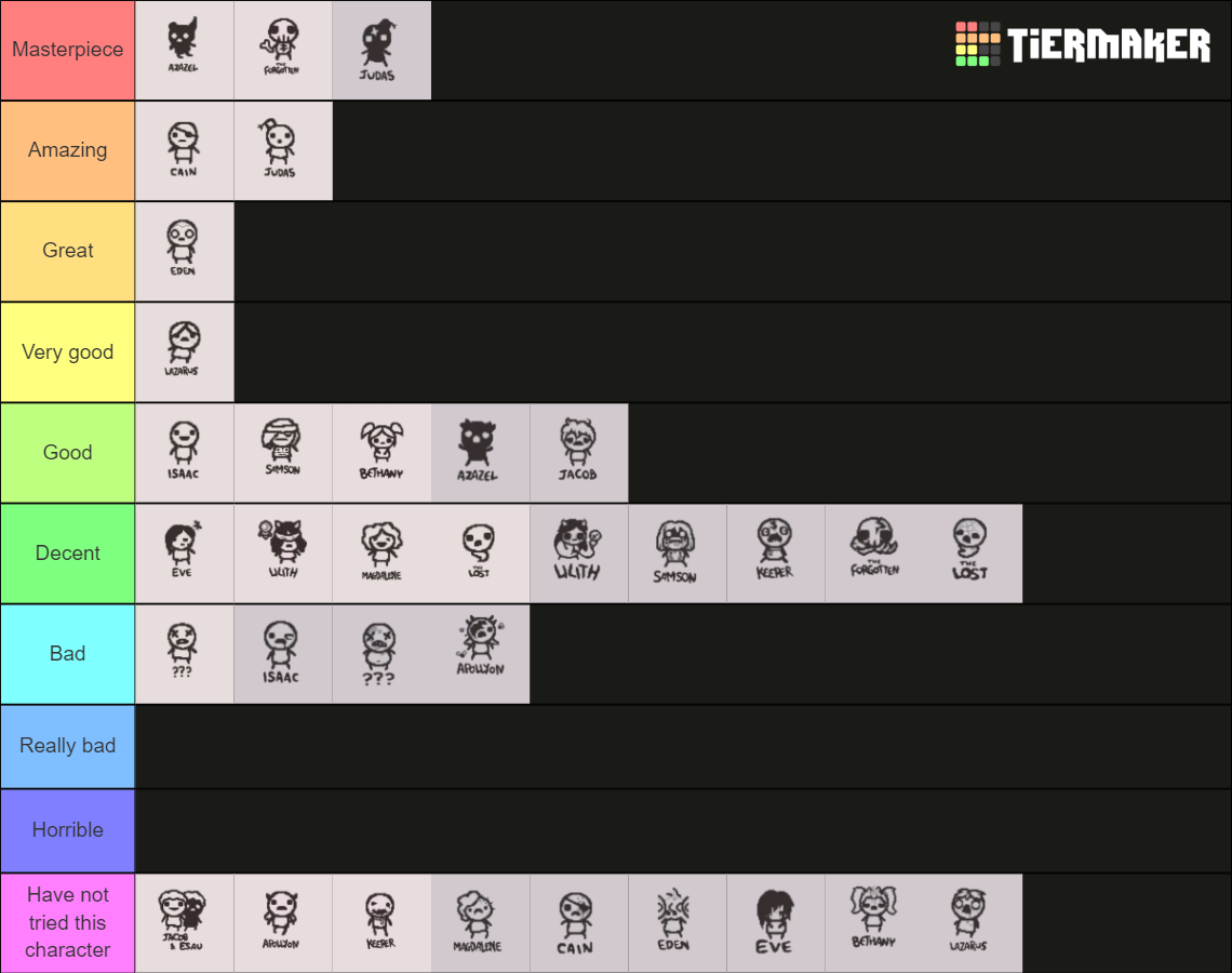 The Binding of Isaac Repentance Characters Tier List (Community Rankings) - TierMaker