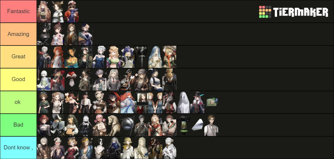 Reverse:1999 (Chars up to 1.4) Tier List (Community Rankings) - TierMaker