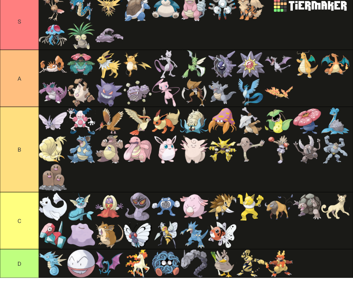 Kanto Pokemon Tier List (Community Rankings) - TierMaker