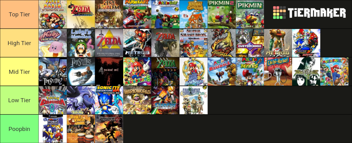 Ultimate GameCube Tier List (Community Rankings) - TierMaker