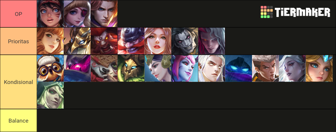 MLBB Cici Update Tier List (Community Rankings) - TierMaker