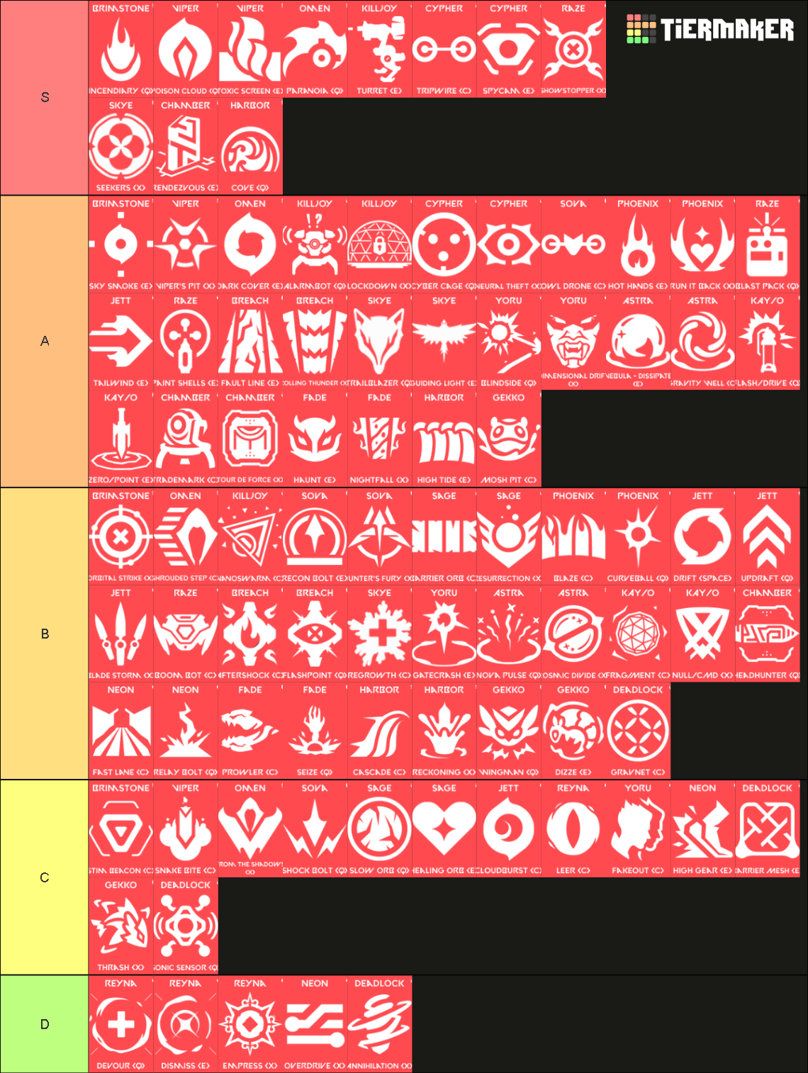 Valorant Agent Abilities Tier List (Community Rankings) - TierMaker