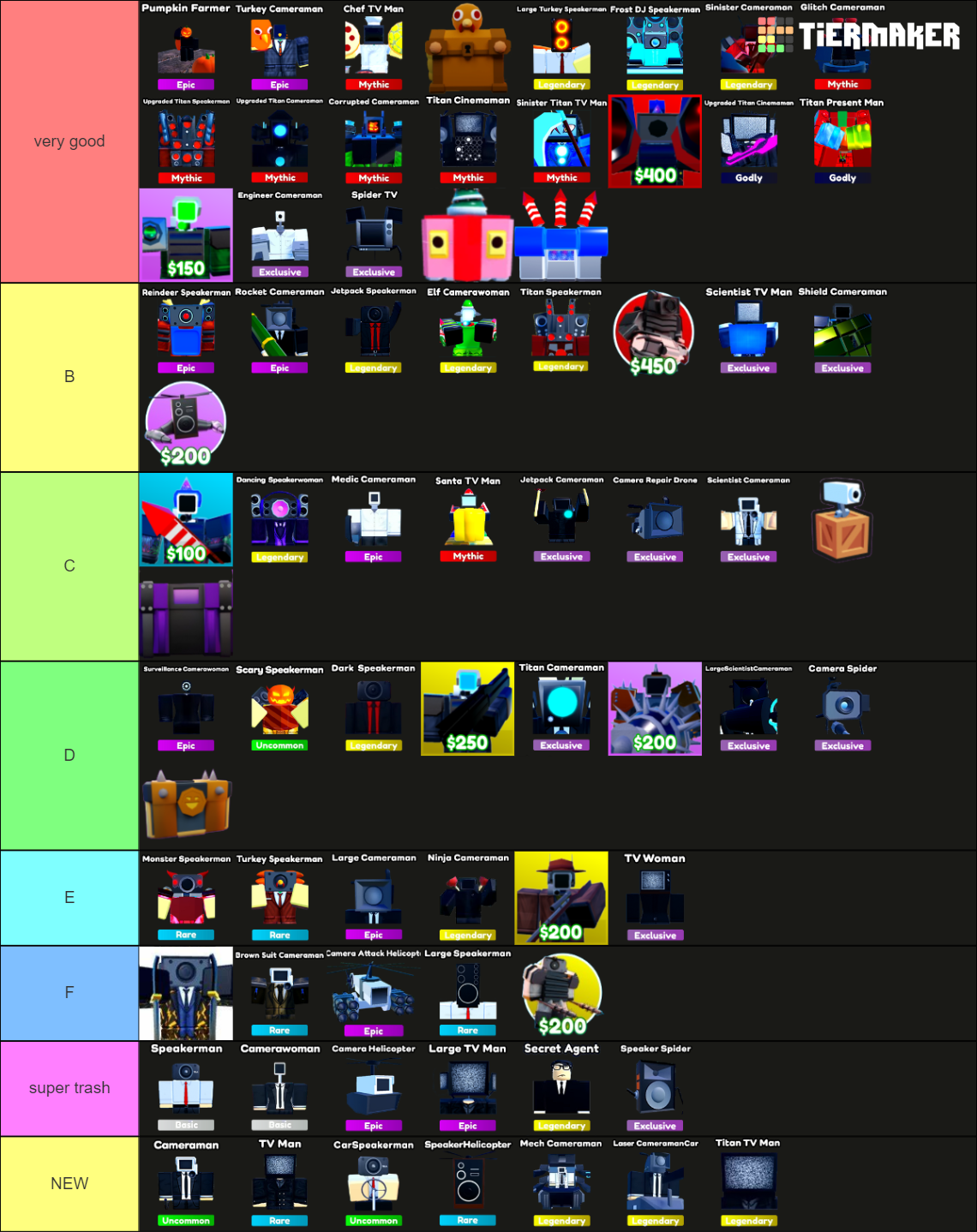 Toilet Tower Defense Units Tier List (Community Rankings) - TierMaker