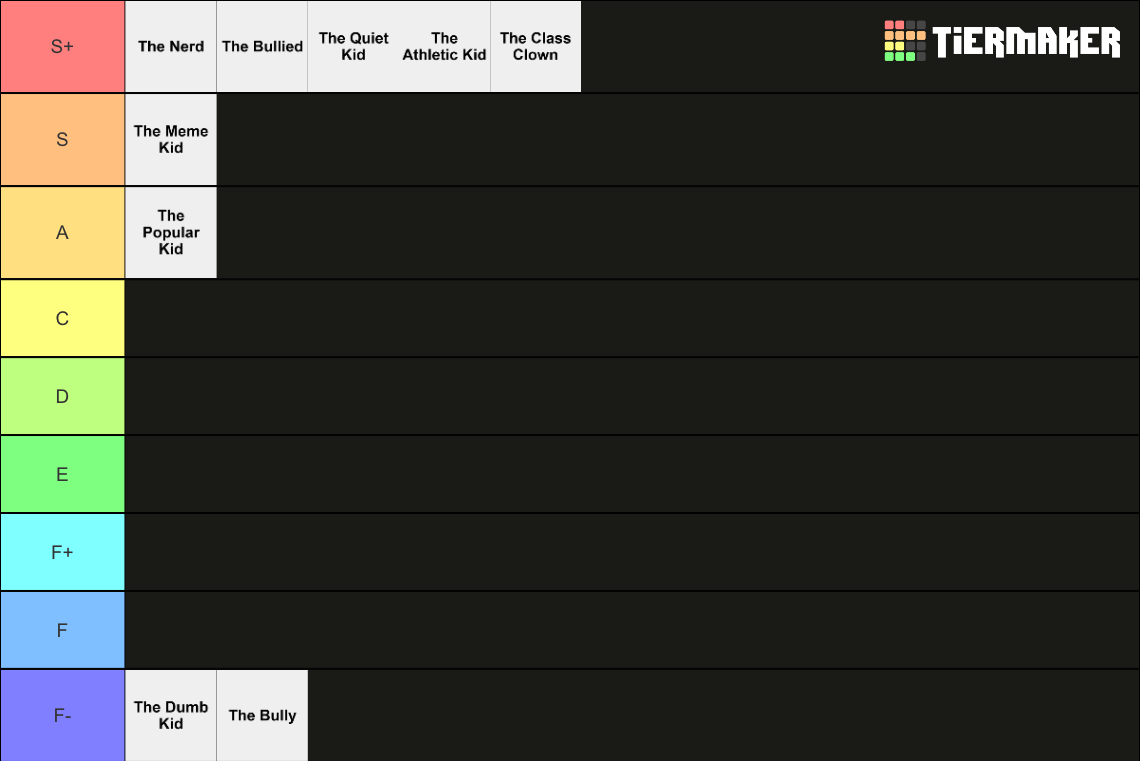 Types of Kids In School Tier List (Community Rankings) - TierMaker