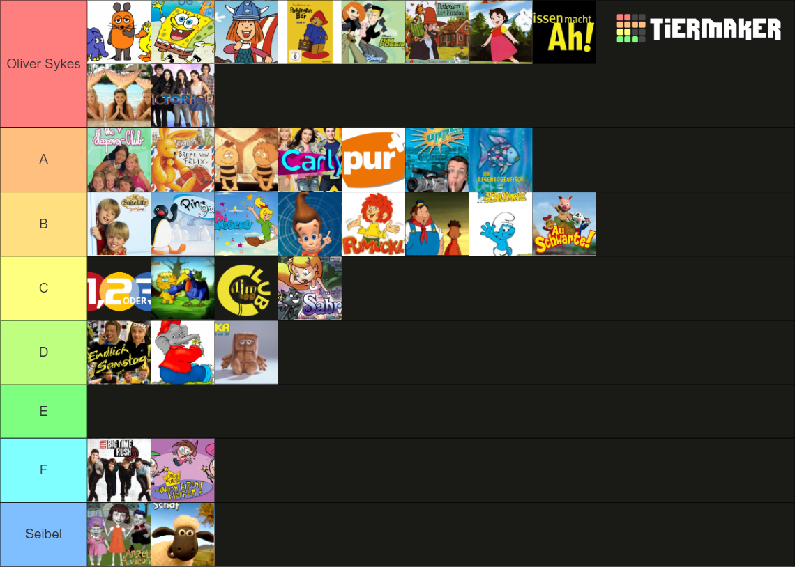 German Children Shows Tier List (Community Rankings) - TierMaker