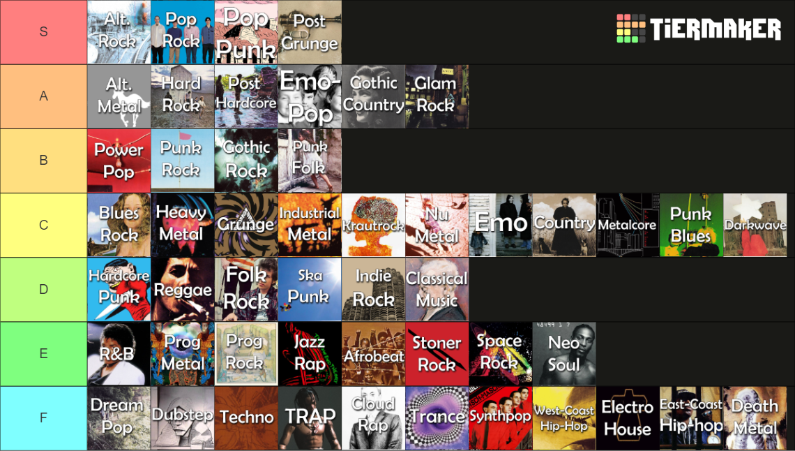 Music Genres Tier List (Community Rankings) - TierMaker