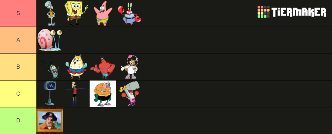 Recent SpongeBob Tier Lists - TierMaker