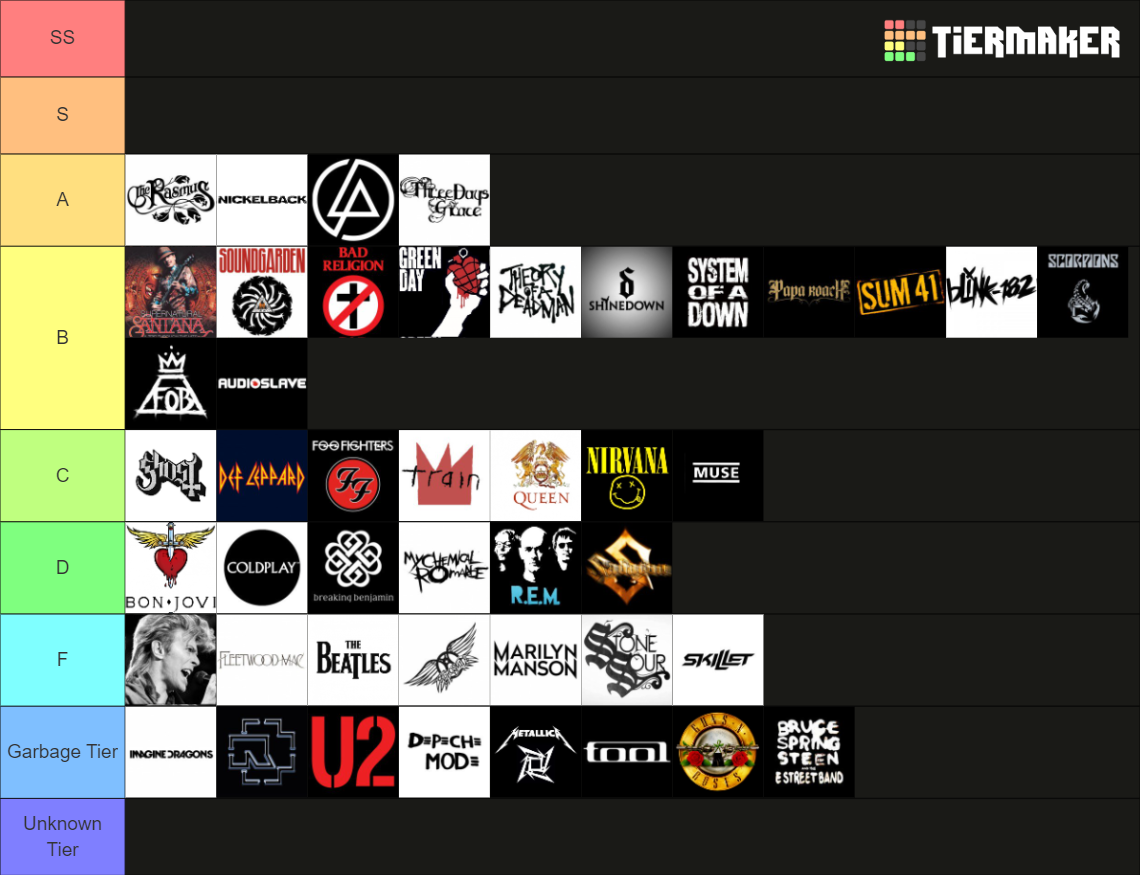 Ultimate Rock Band Tier List (Community Rankings) - TierMaker