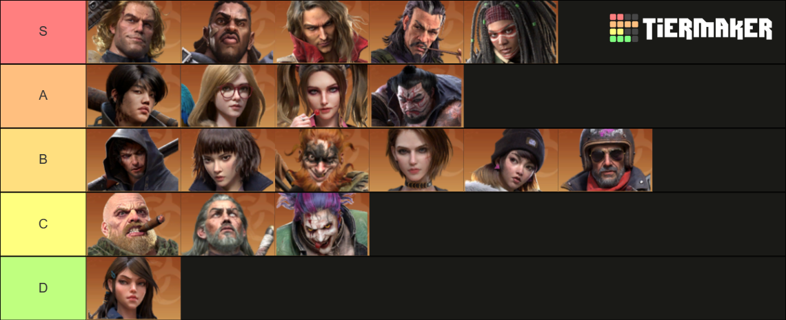 Doomsday: Last Survivors | Hero Tier List (Community Rankings) - TierMaker
