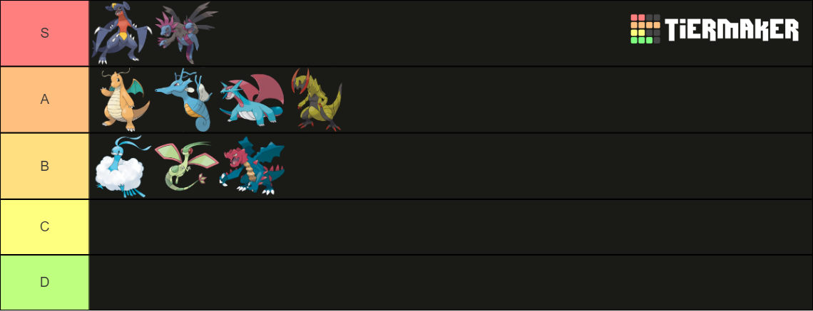 Fully evolved dragon types Tier List (Community Rankings) - TierMaker