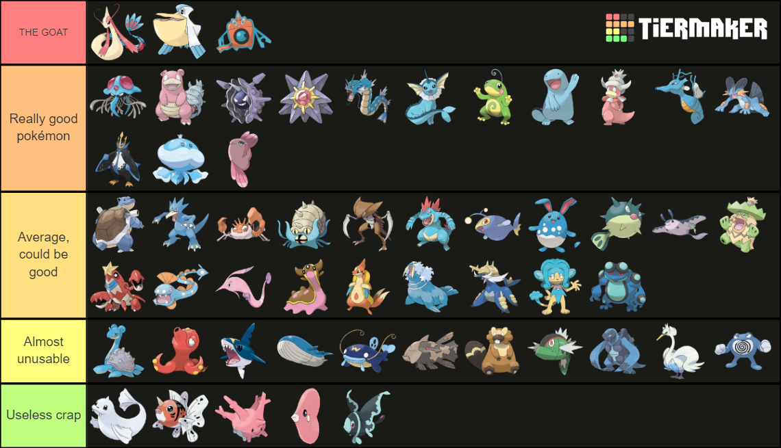 Fully-Evolved Water-Type Pokémon Tier List (Community Rankings) - TierMaker