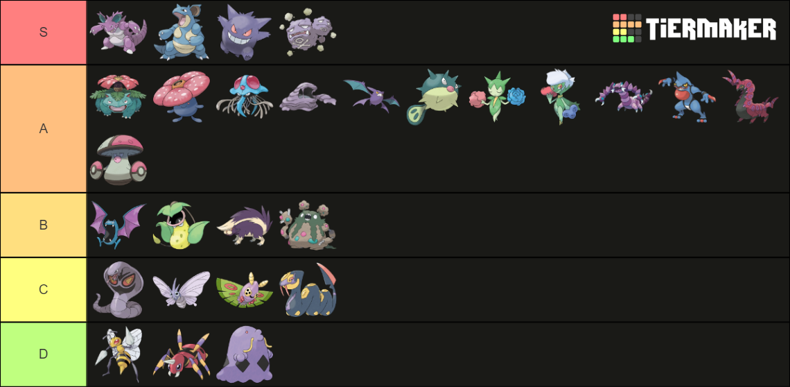 Poison Type Pokemon Tier List (Community Rankings) - TierMaker