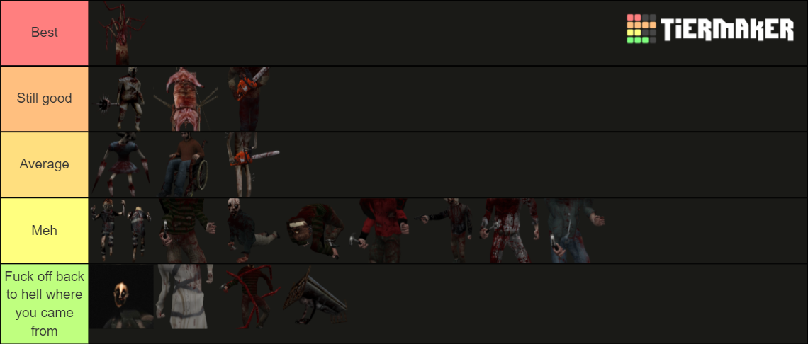 Cry Of Fear NPCs Tier List (Community Rankings) - TierMaker