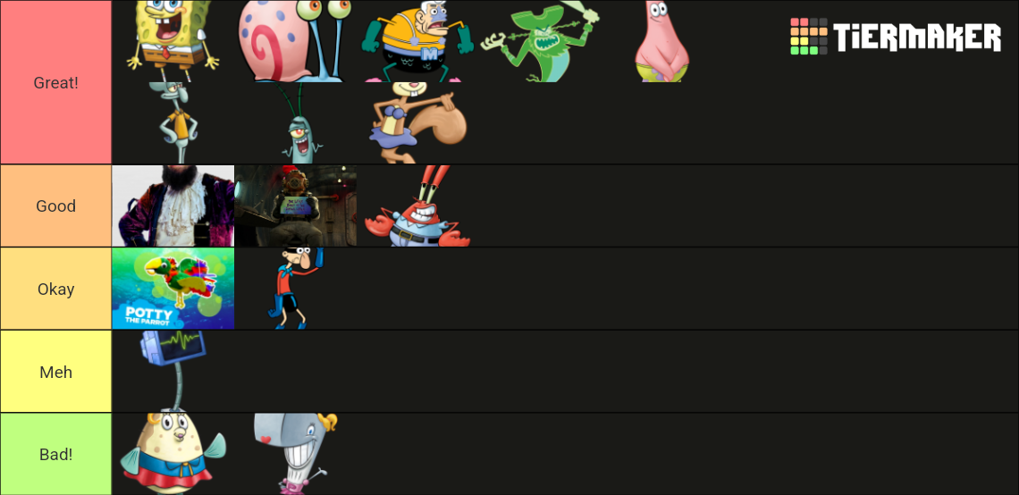 Spongebob Characters 'Spongebob Main Characters' Tier List (Community ...