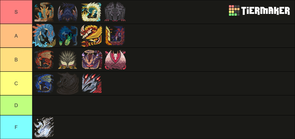 Mainline Flagship MH Monsters Tier List (Community Rankings) - TierMaker