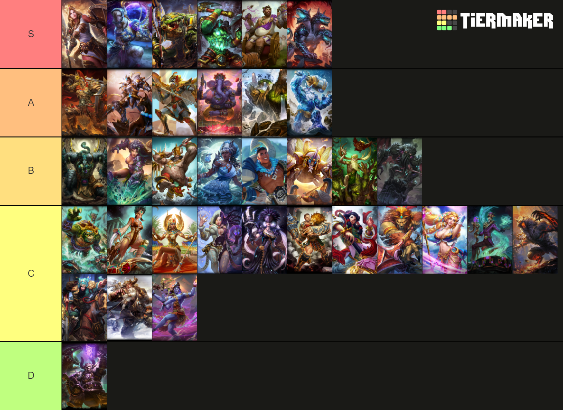 Smite Gods (with Nut) Tier List (Community Rankings) - TierMaker