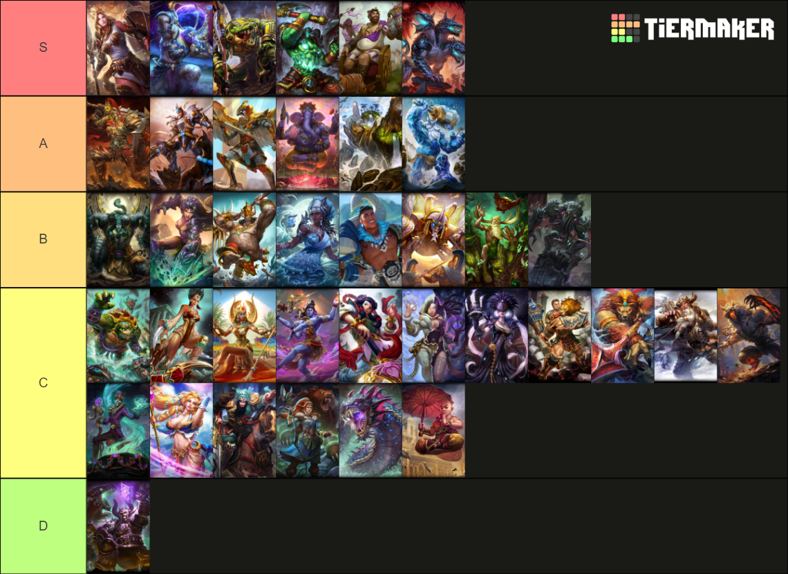 Smite Gods (with Nut) Tier List (Community Rankings) - TierMaker
