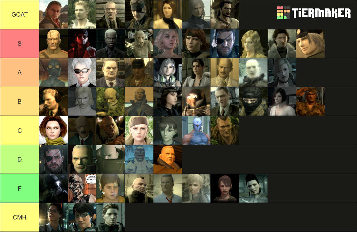 Metal Gear Series Characters Tier List (Community Rankings) - TierMaker