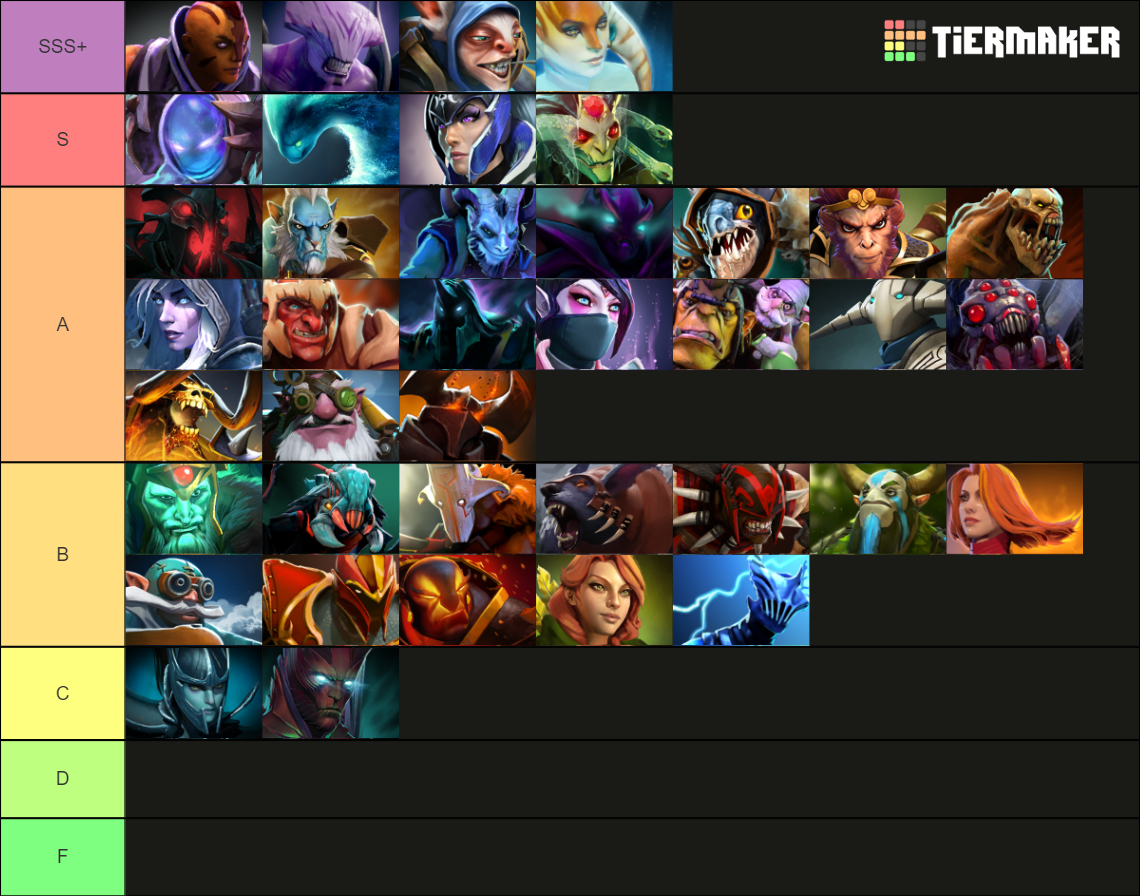 Dota 2 Carry Heroes Tier List (Community Rankings) - TierMaker