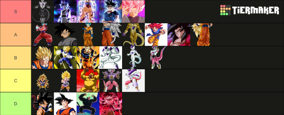 Goku and frieza's forms Tier List (Community Rankings) - TierMaker