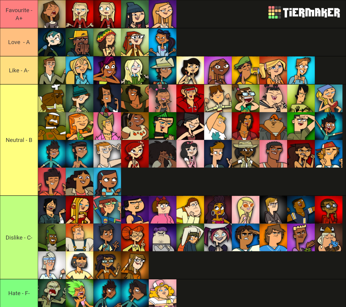 OLD] Total Drama Characters, (+ Disventure Camp and Fanmade) Tier List ...