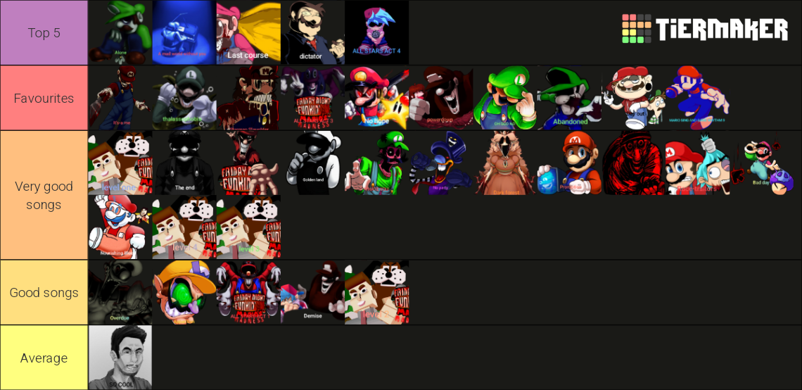 Marios Madness v2 Tier List (Community Rankings) - TierMaker