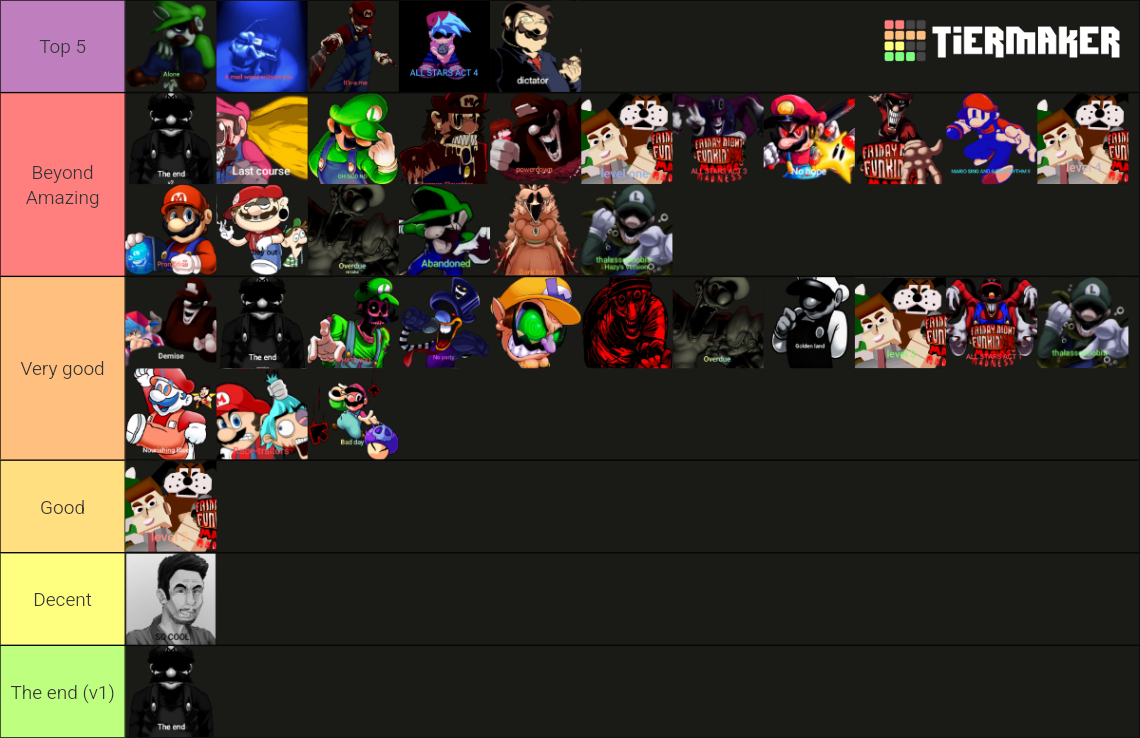 Marios Madness v2 Tier List (Community Rankings) - TierMaker