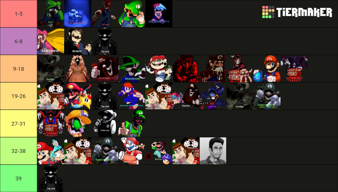Marios Madness v2 Tier List (Community Rankings) - TierMaker
