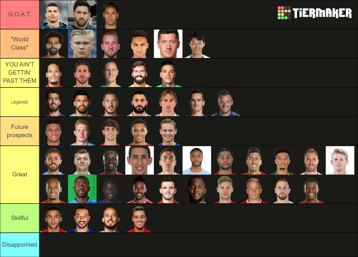 Ranking the official top 50 soccer players Tier List (Community ...