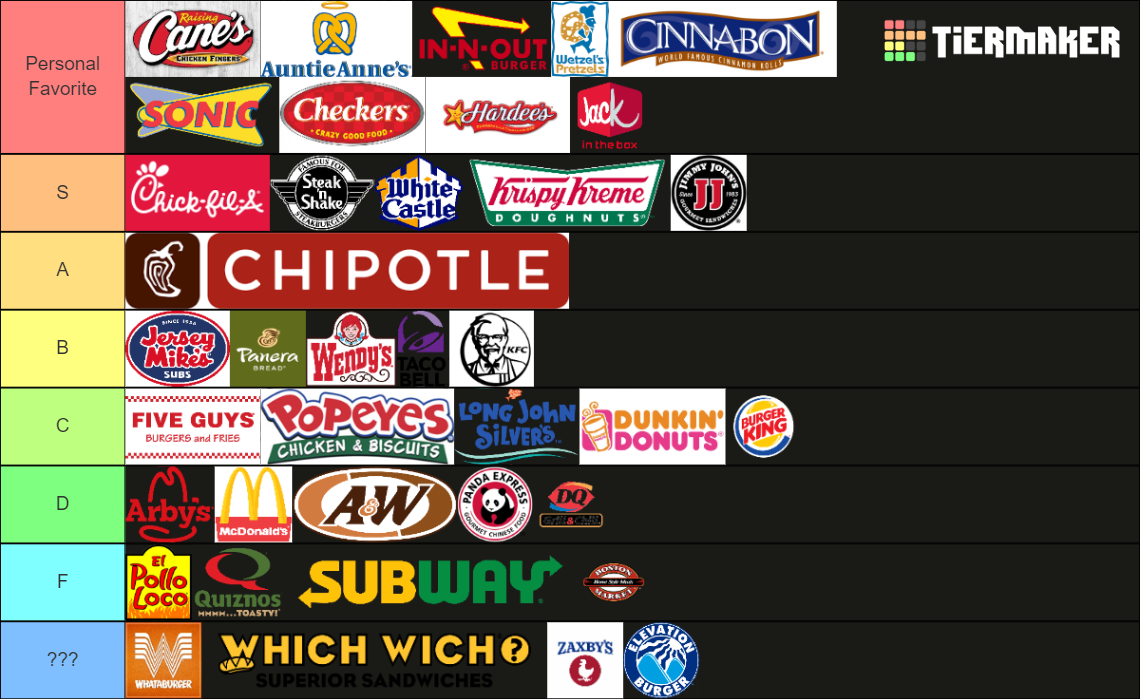 Fast Food Restaurant Tier List (Community Rankings) - TierMaker