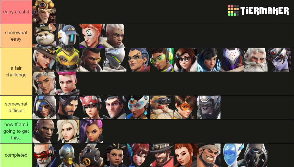Overwatch 2 Characters (Season 9) Tier List (Community Rankings ...