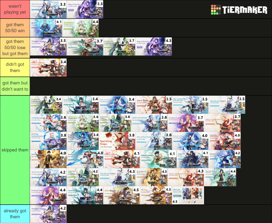 Genshin impact every banner Tier List (Community Rankings) - TierMaker