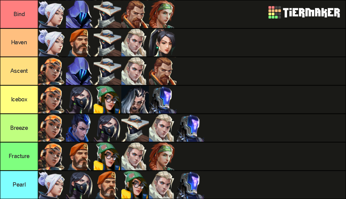 Valorant Best Agents/Map Tier List (Community Rankings) - TierMaker