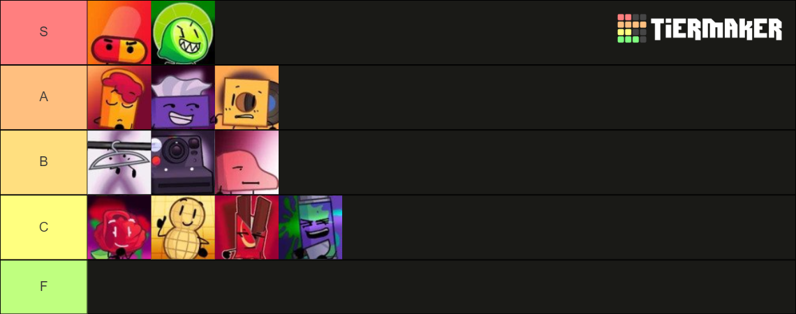 BURNER Contestants Tier List (Community Rankings) - TierMaker