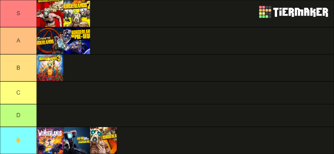 All Borderlands Games 2023 Tier List (Community Rankings) - TierMaker